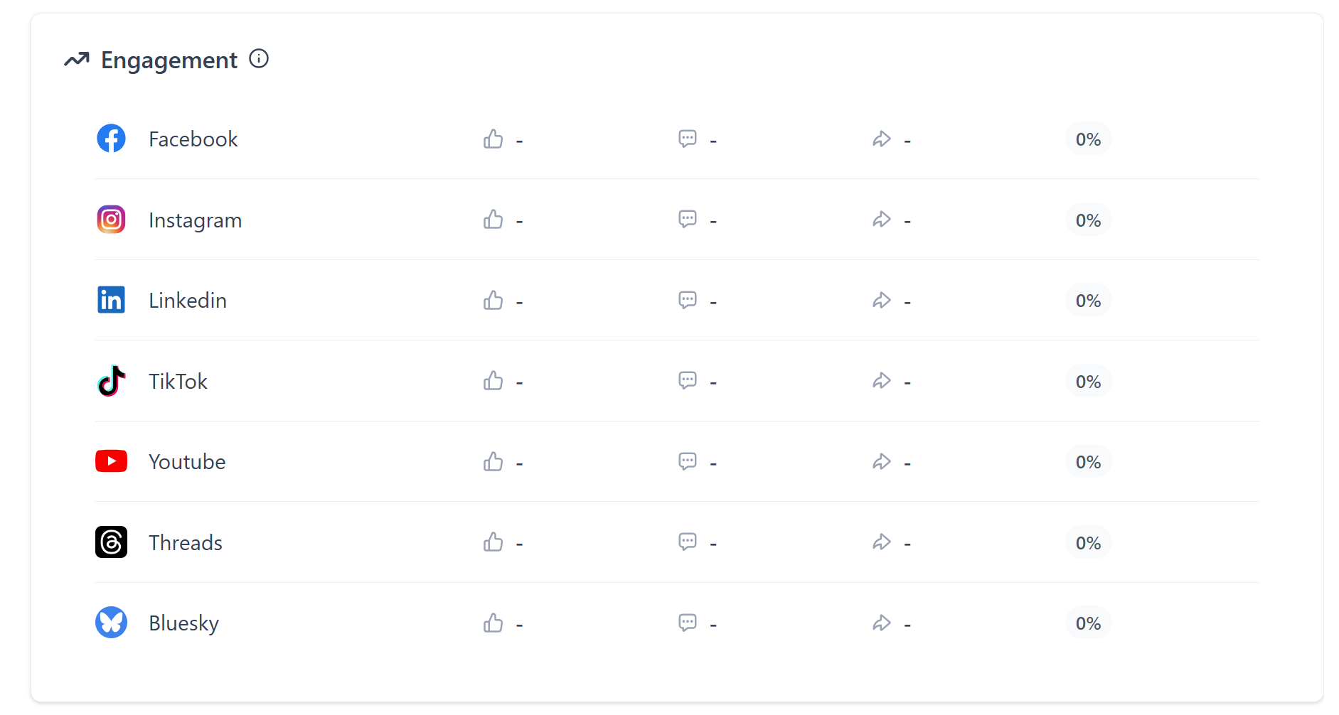 Understanding the Statistics Tab in the Social Planner – GenieAI